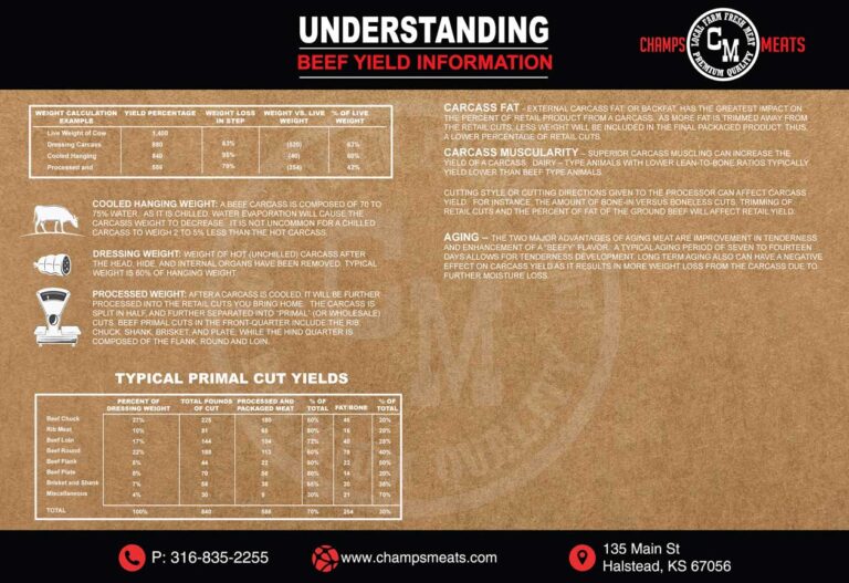 How Much Meat To Expect - When Processing Beef
